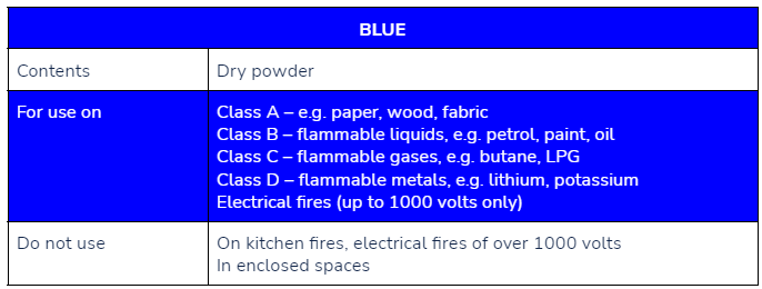 A Guide To The Colours And Uses Of Fire Extinguishers | Hoyles